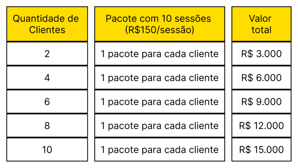 CRAF - Turma 4 - Blog - Amanda Fitas